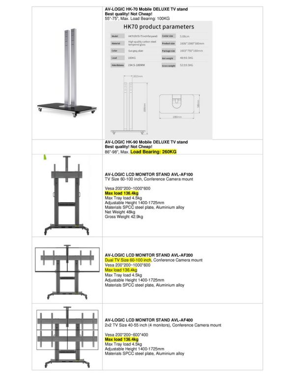 AVLOGIC AV Cart and TV Stand Catalogue – AV-Logic